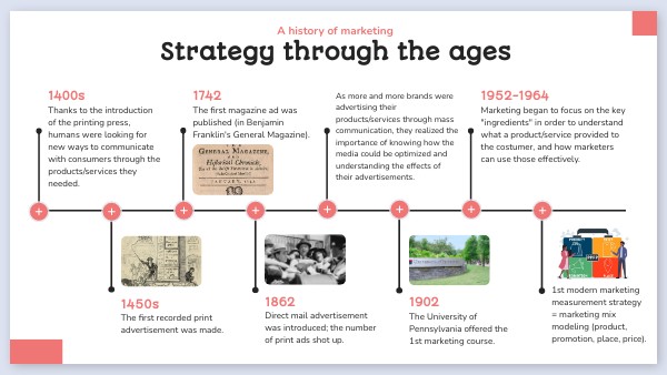 Activity 1. Interactive Timeline