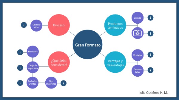 Gran Formato | Genially