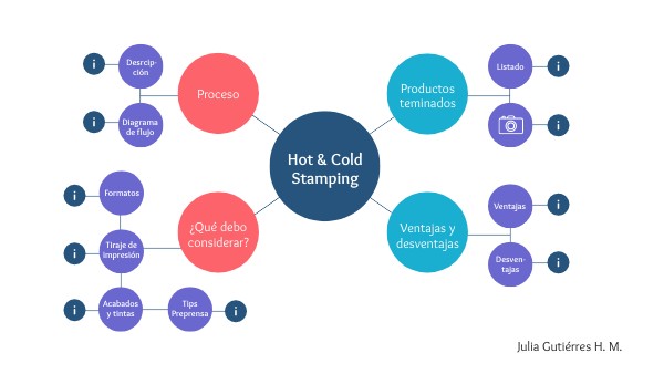 HOY & COLD STAMPING | Genially