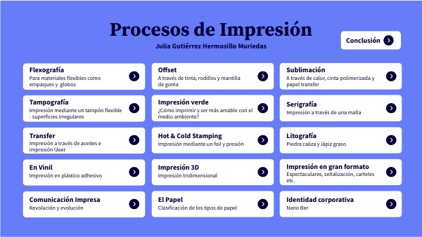 PROCESOS DE IMPRESIÓN | Genially