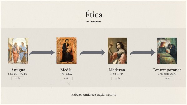 LÍNEA DEL TIEMPO DE LA ÉTICA | Genially
