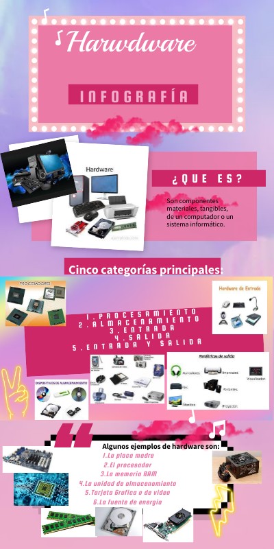 Software y Hardware | Genially