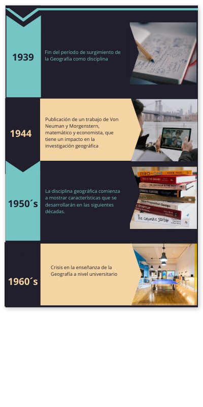 TIMELINE FLECHAS | Genially