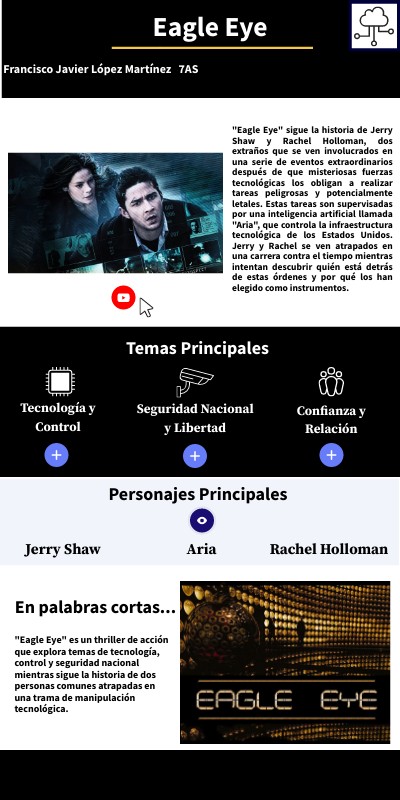 Infografía-Eagle Eye