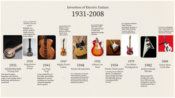 GUITARS TIMELINE | Genially