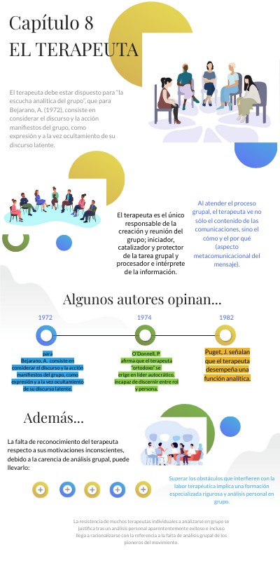 Capítulo 8 El Terapeuta | Genially