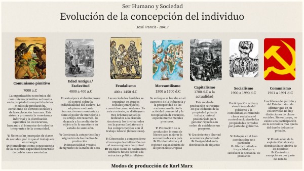 AA3-S2: El individuo como idea socialmente construida.