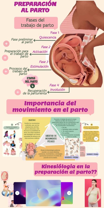 INFOGRAFIA PREPARACION AL PARTO | Genially