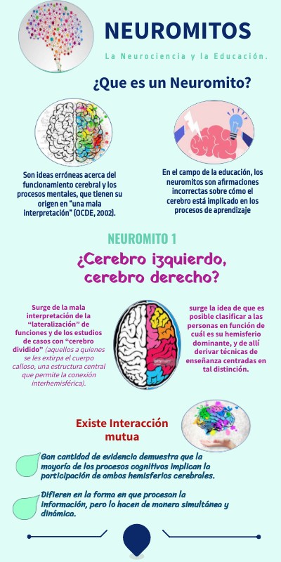 NEUROMITOS | Genially