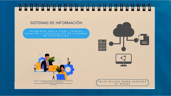 Infografía sistemas de información | Genially