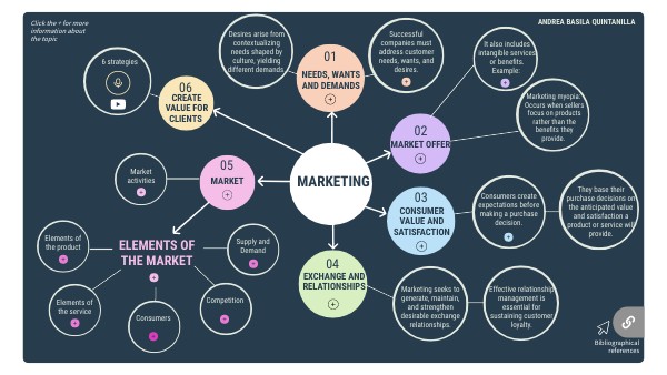Marketing