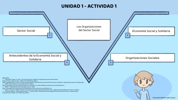 Actividad 1 - Unidad 1 | Genially