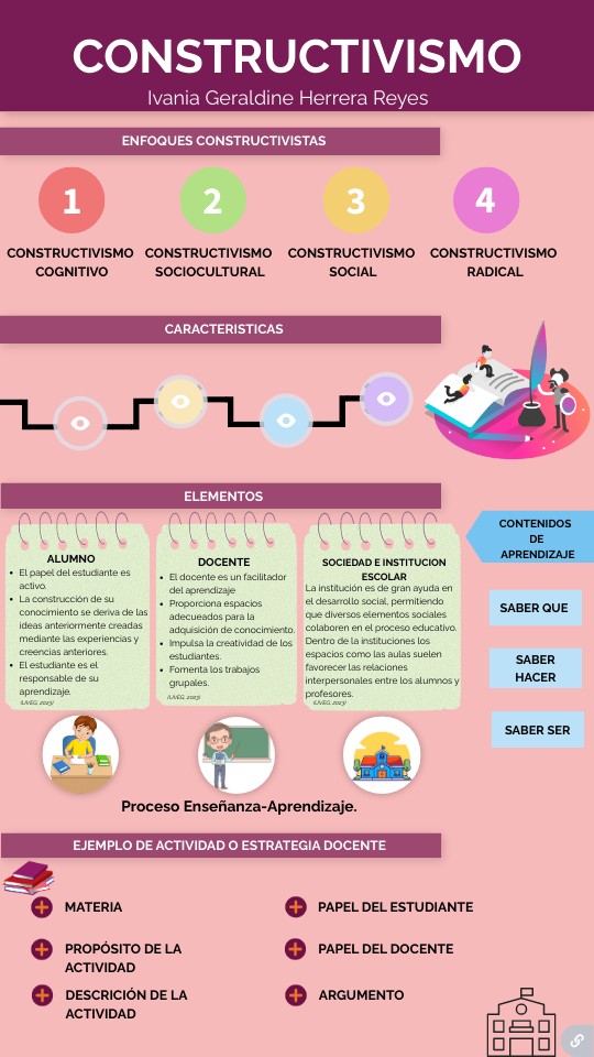 R2. CONSTRUCTIVISMO | Genially