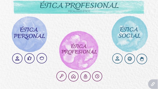 DECALÓGO ÉTICO | Genially