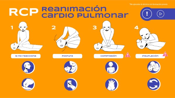 Infografía rcp | Genially