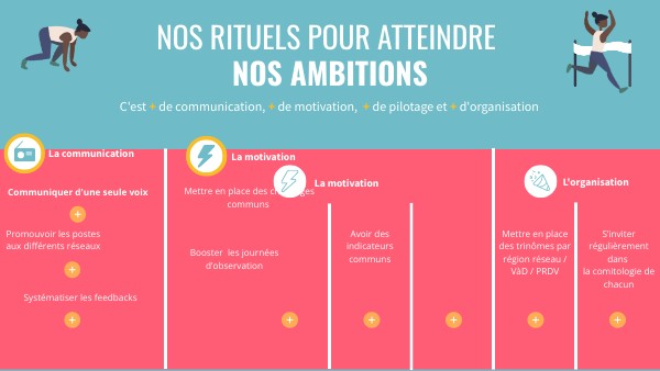 Nos rituels version numérique