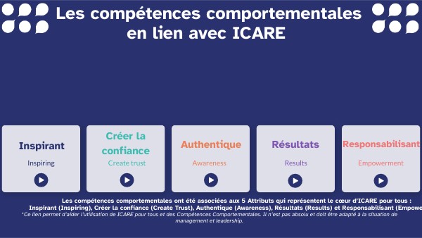 Compétences comportementales en lien avec ICARE