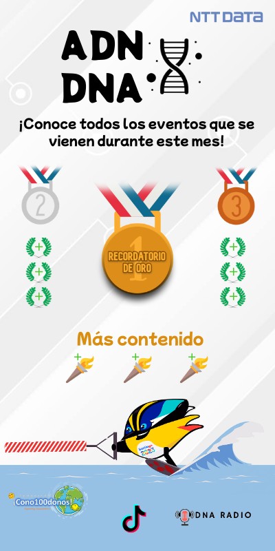 ADN DNA Noviembre 2023 | Genially