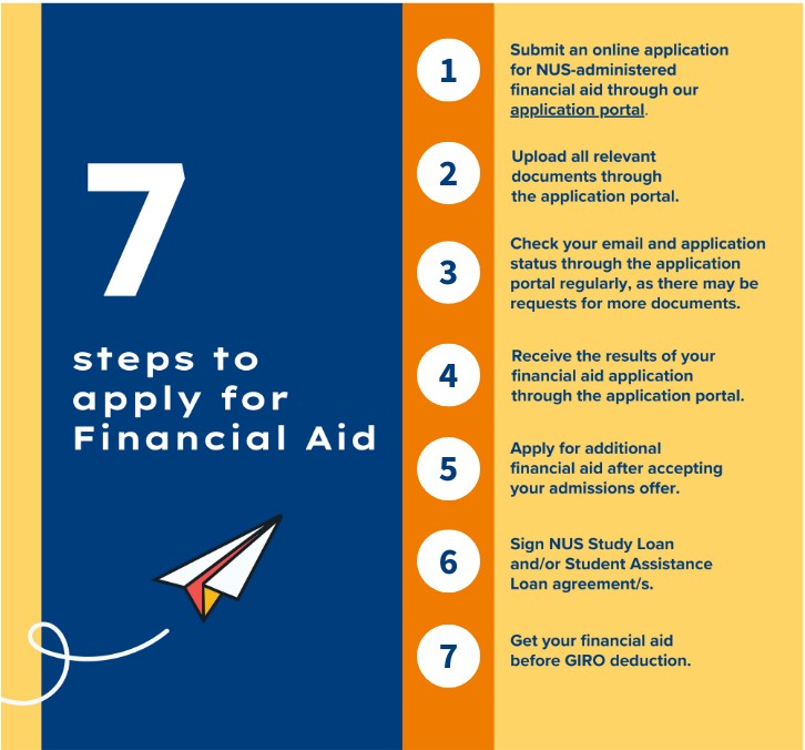 7 steps to apply for Financial Aid