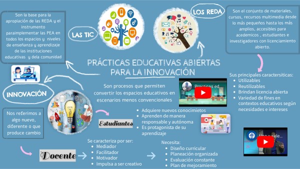 Retos y Problemas en Relación a las TIC. | Genially