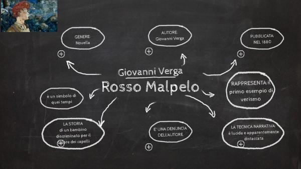 ROSSO MALPELO | Genially