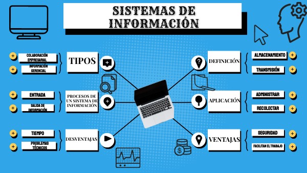 MAPA CONCEPTUAL DE LOS SISTEMAS DE INFORMACIÓN | Genially