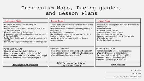 Curriculum Map Foundations