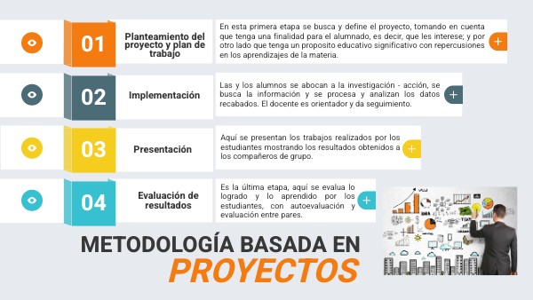 APRENDIZAJE BASADO EN PROYECTOS | Genially