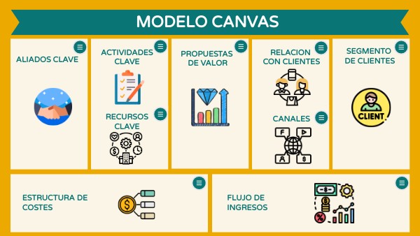 MODELO CANVAS | Genially