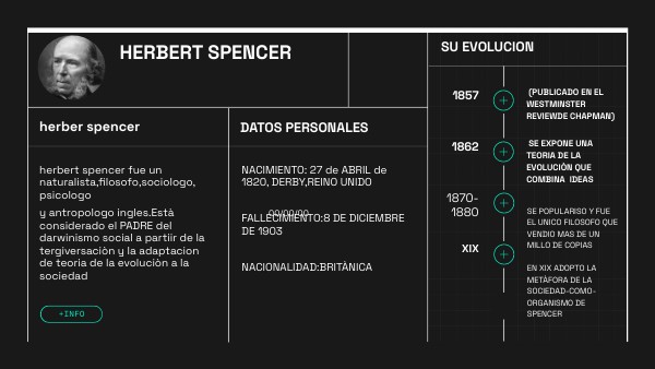 BIOGRAFIA DE HERBERT SPENCER | Genially