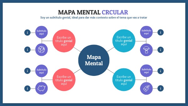 Mapa Mental Circular | Genially
