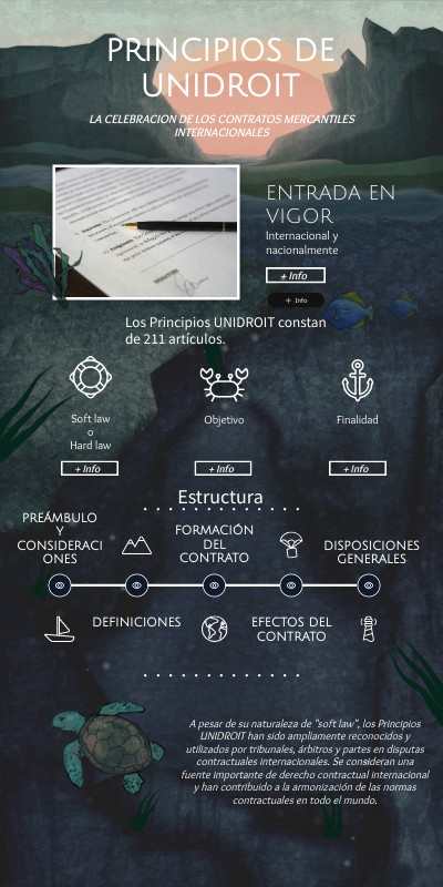 Principios de unidroit