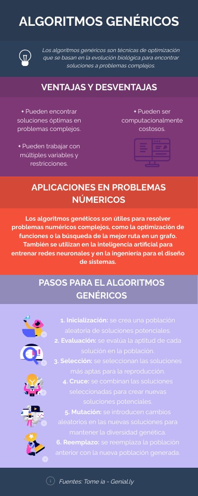 INFOGRAFIA - ALGORITMOS GENÉTICOS | Genially