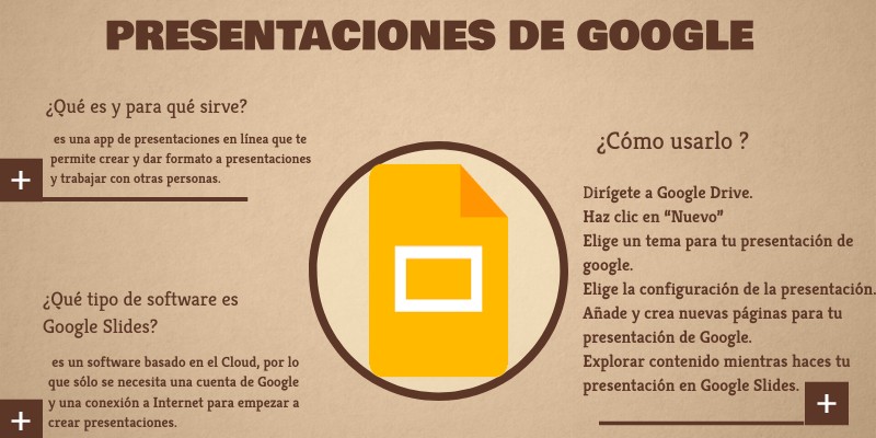 PRESENTACIONES GOOGLE | Genially