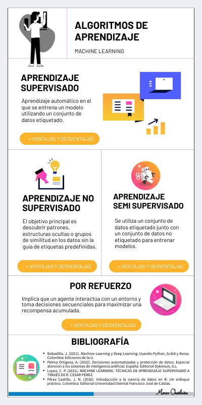 ALGORITMOS DE APRENDIZAJE | Genially