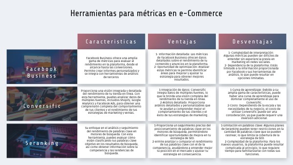 Comparative Table | Genially