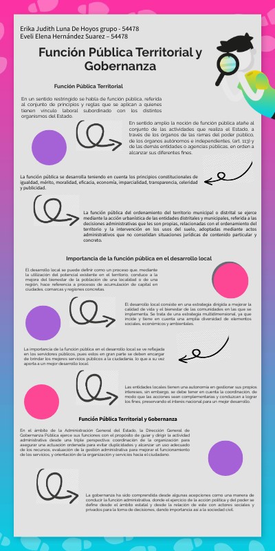 ACA 1 FUNCION PUBLICA | Genially