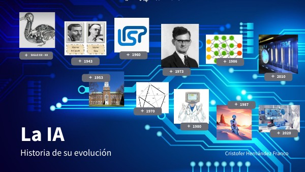 timeline sobre ia | Genially