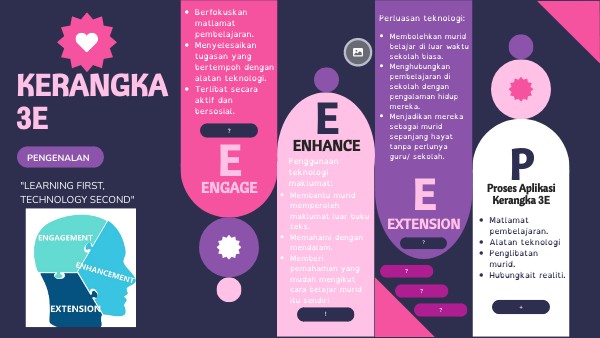 KERANGKA 3E | Genially