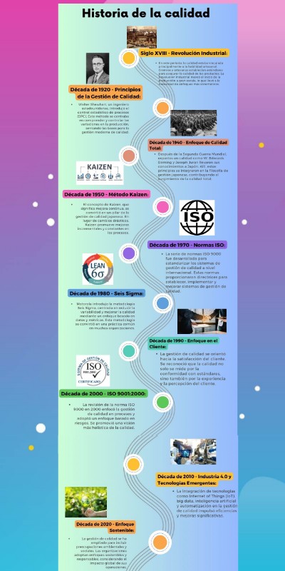 PHYSICS TIMELINE VIBRANT | Genially
