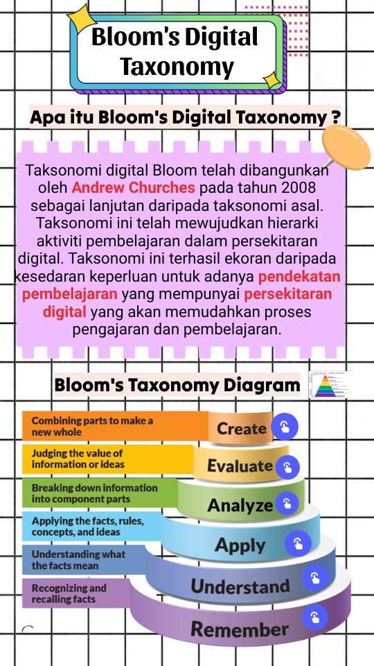 BLOOM'S DIGITAL TAXONOMY
