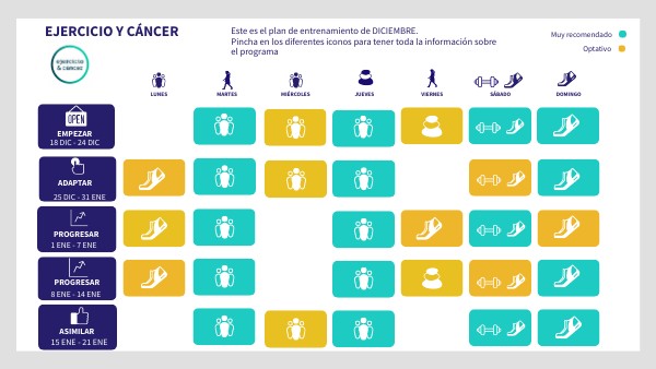 DIC - PLAN DE ENTRENAMIENTO M.J. E&C | Genially