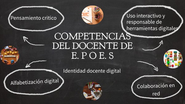 Competencias docentes | Genially