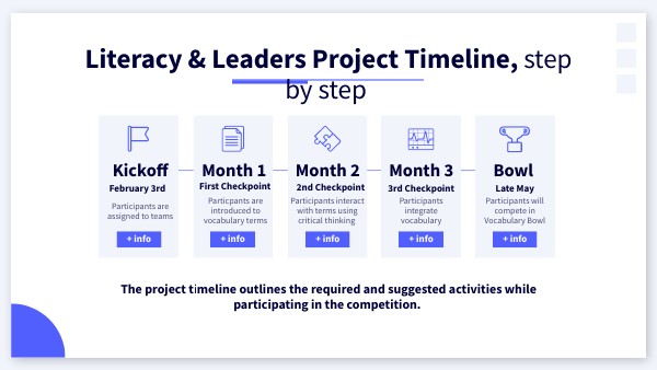 Basic shapes timeline