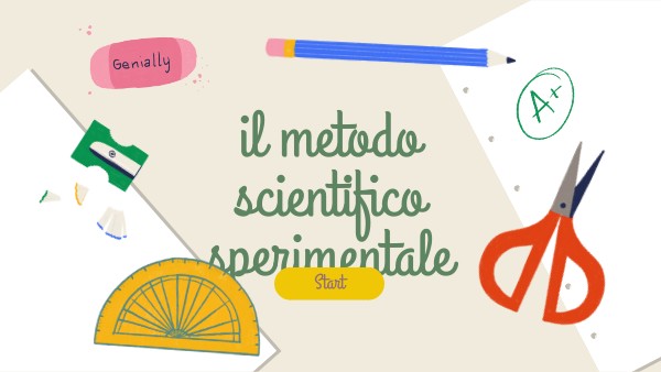 Metodo sperimentale | Genially