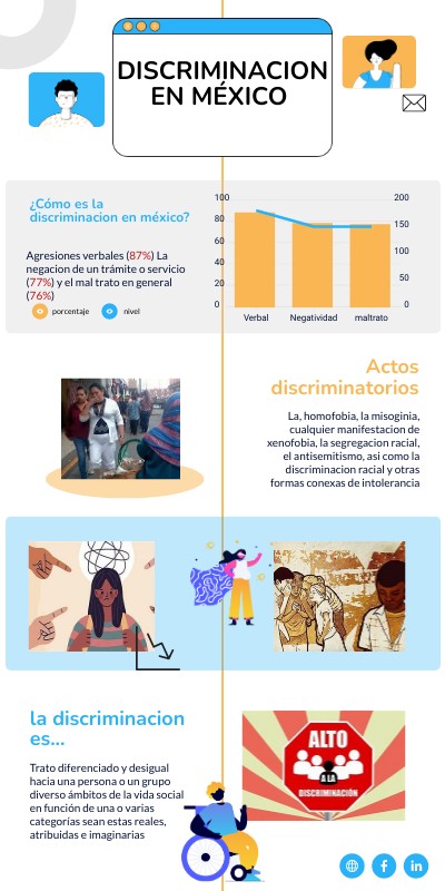 INFO VERTICAL ILUSTRACIÓN CORP | Genially