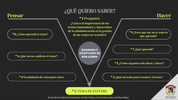 DIAG. V GOWIN | Genially