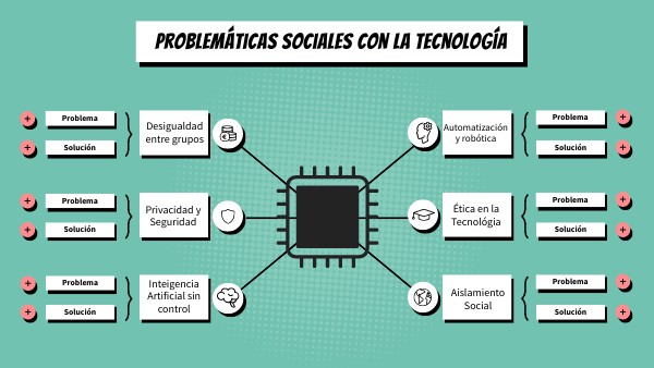 Infografía Problems | Genially