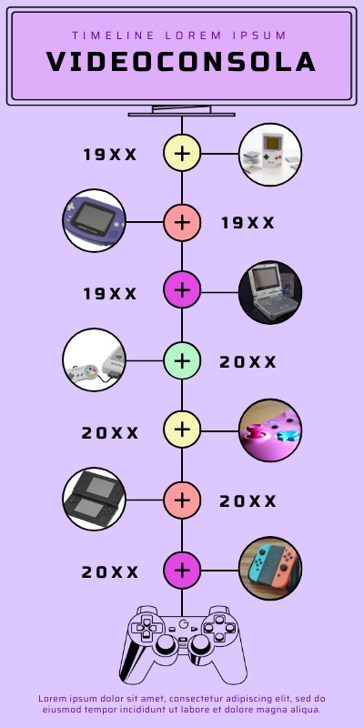 TIMELINE VIDEOCONSOLA | Genially