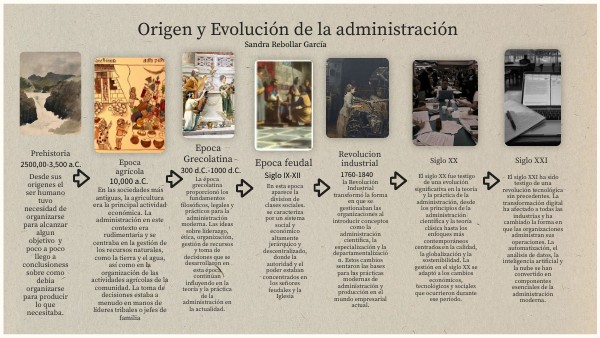 Origenes y evolucion de la administracion | Genially